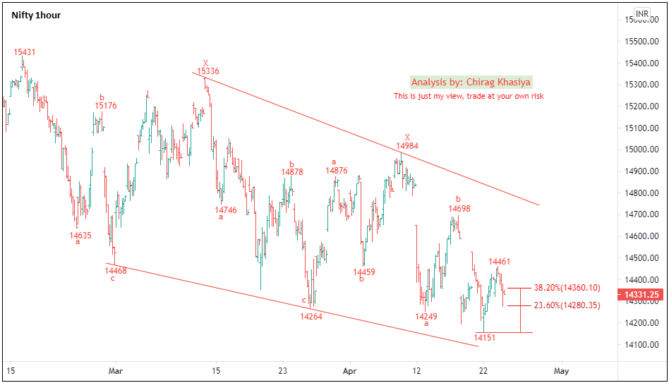 Nifty Elliott Wave Analysis For 1st July 2019 Nifty Elliott Wave Analysis For 1st July 2019